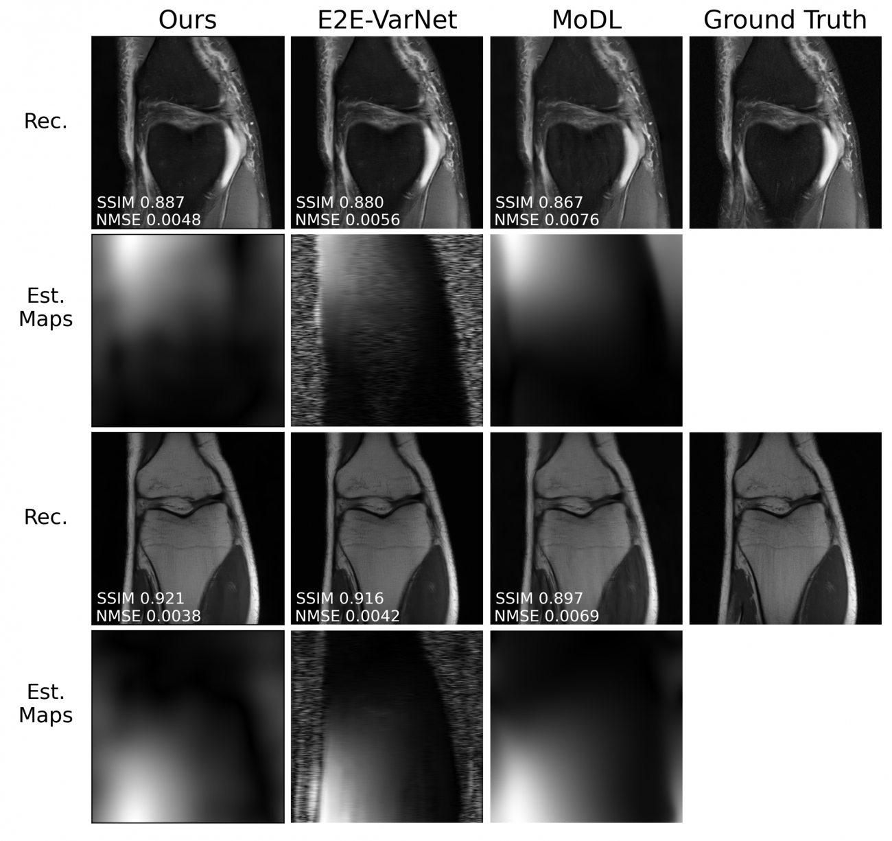 Deep J-Sense: Accelerated MRI Reconstruction via Unrolled Alternating ...